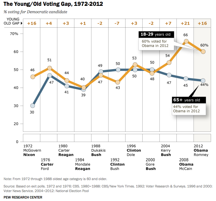 Study Shows That Millennials Are Confused About, Well, Everything